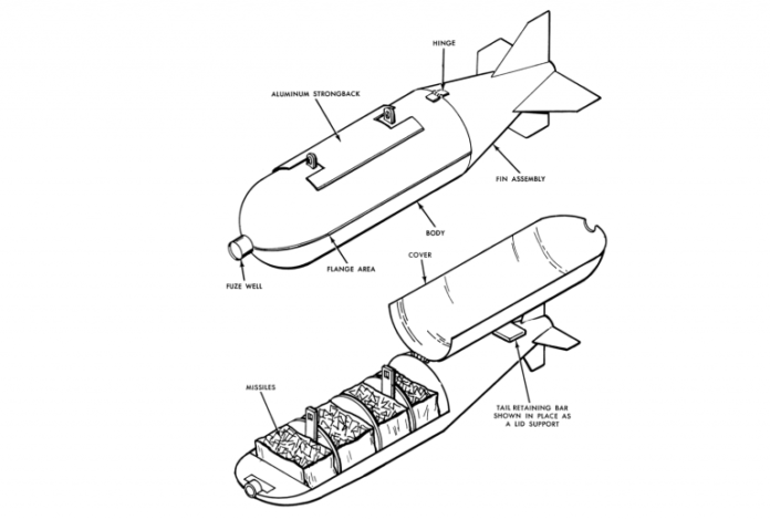 Lazy Dog – an aerial bomb without any explosives | Nodum.org